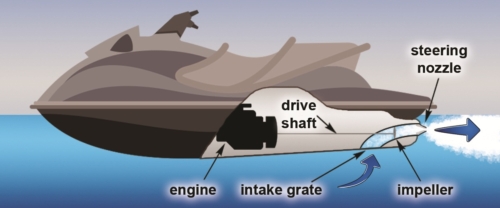 What Does a Jet Ski Intake Grate Do? [Explained] - jetdrift.com ...