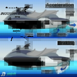 Do Jet Skis Have Brakes? – Learn How to Stop! [Video] - jetdrift.com ...