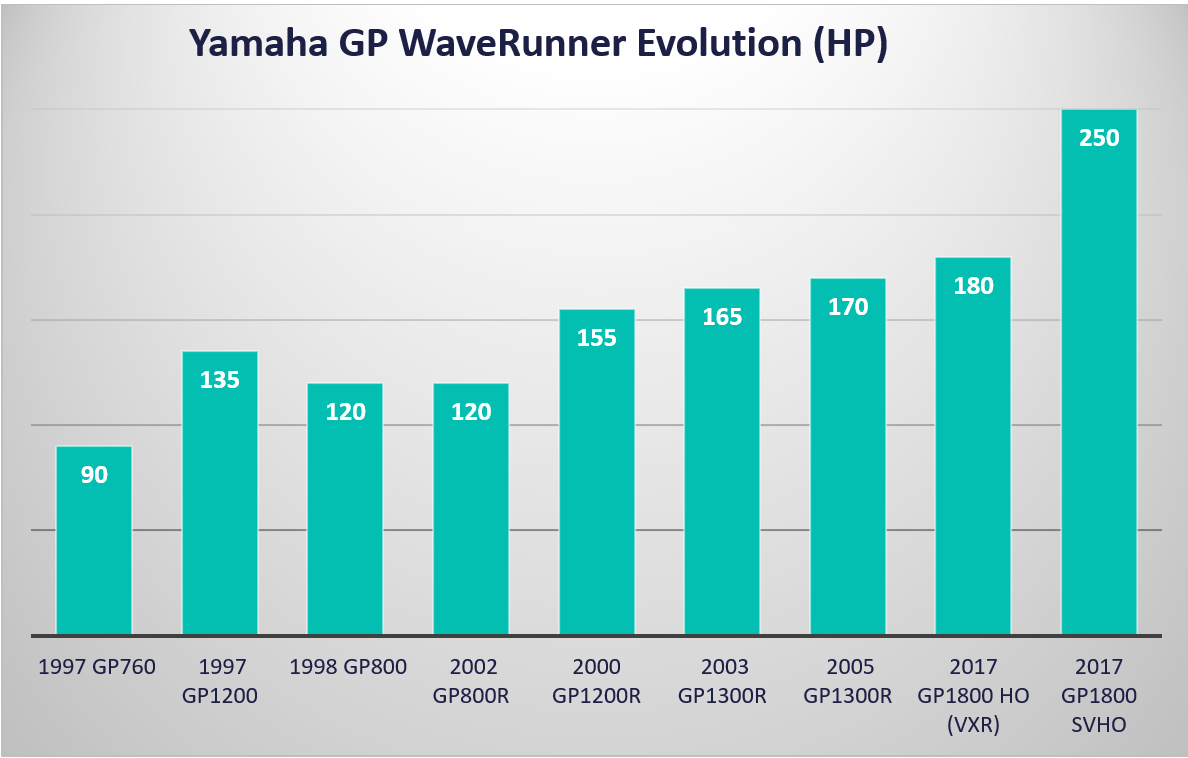1998-2000 Yamaha GP 800 Review and Specs [Video] - jetdrift.com ...