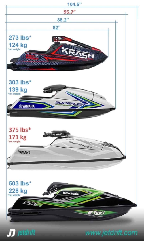 Yamaha Superjet Review: The New 4-Stroke Superjet! [Video] - jetdrift ...