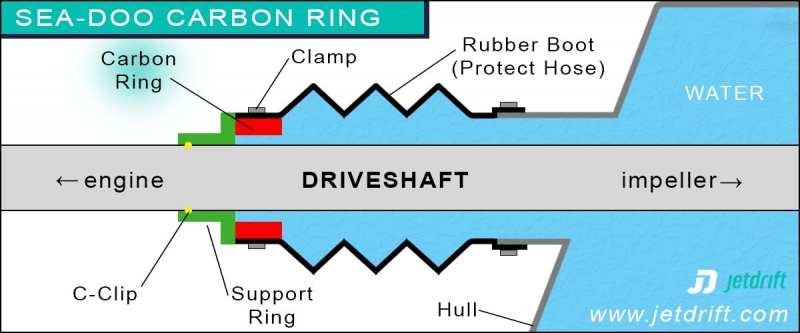 What is Cavitation in a Jet Ski? How to Fix It? [Video] - JetDrift
