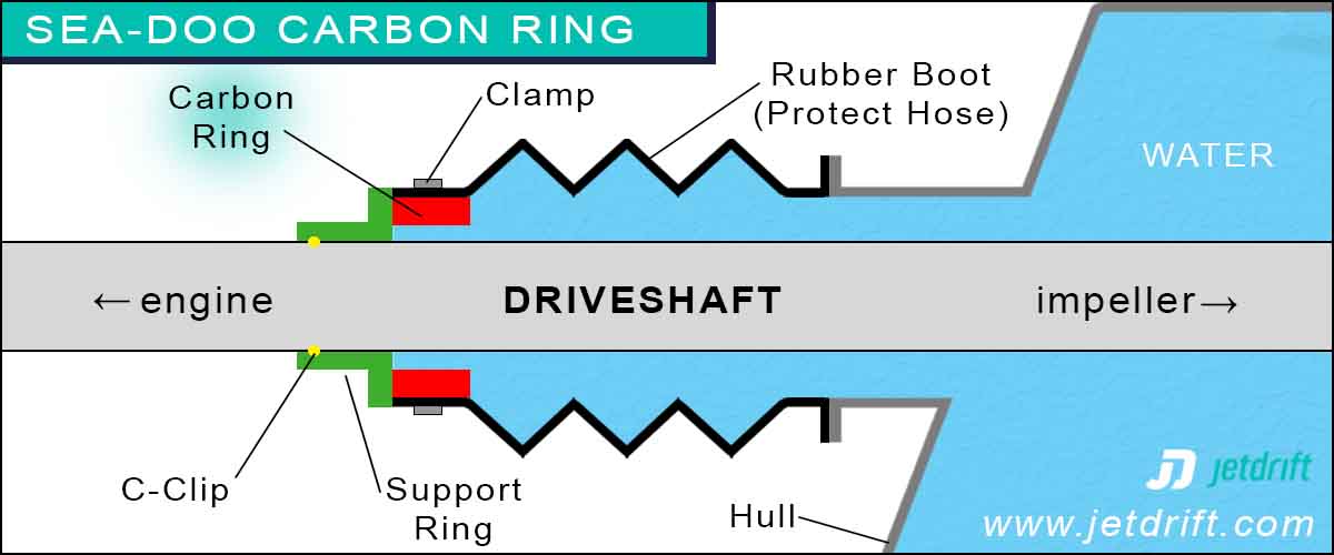 Jet Ski Top Speed vs. Sea-Doo vs. Yamaha Top Speed Chart - JetDrift