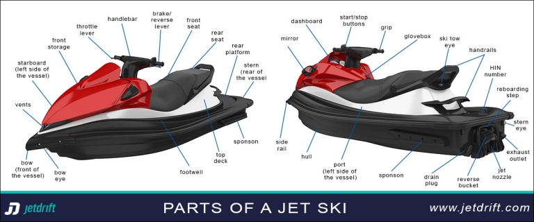4 Best Jet Ski Reboarding Steps and Ladders Compared [Video] - jetdrift ...